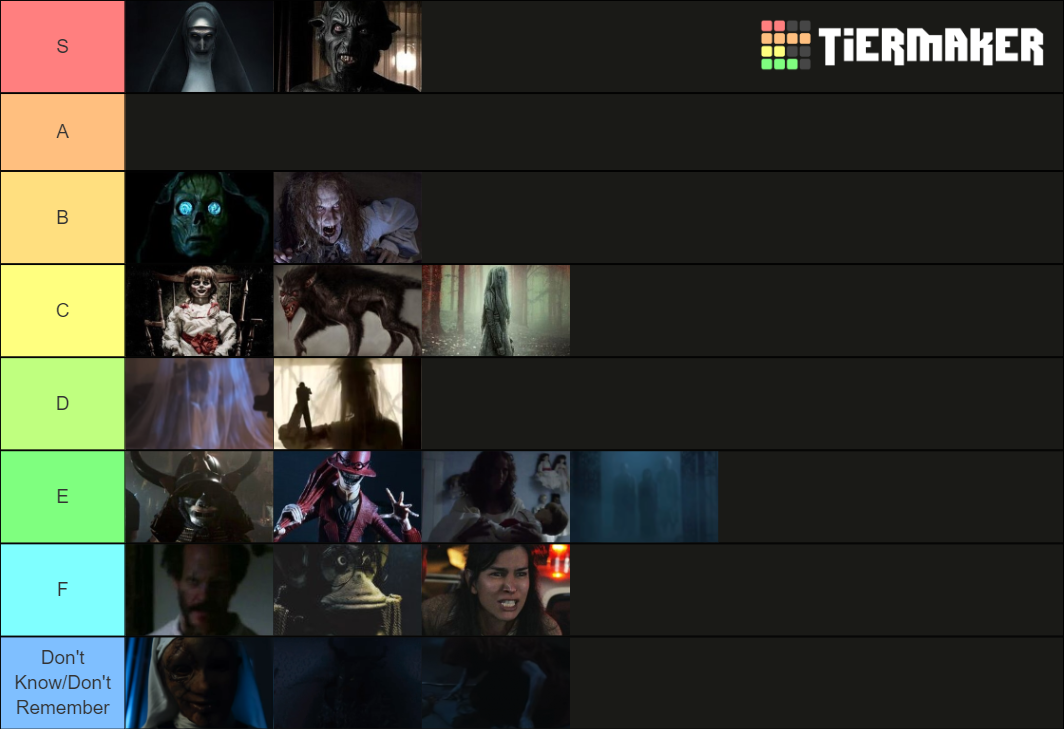 The Conjuring Universe Villains Tier List (Community Rankings) - TierMaker