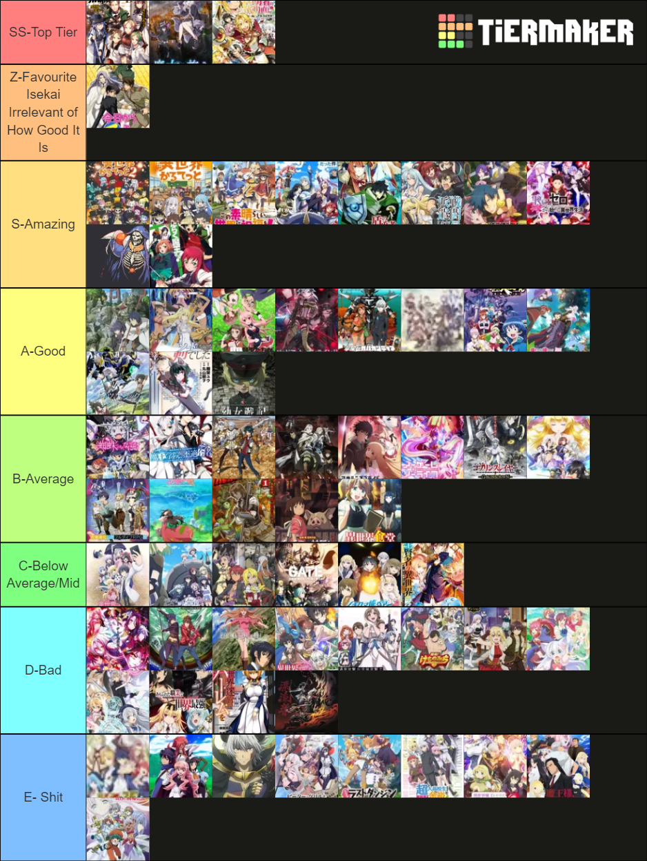 Isekai - Definitive Tier List (Community Rankings) - TierMaker