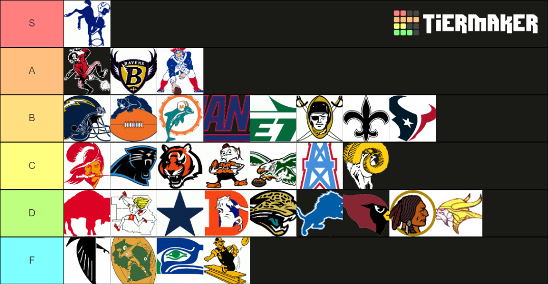 NFL Logos (Historical) Tier List (Community Rankings) - TierMaker