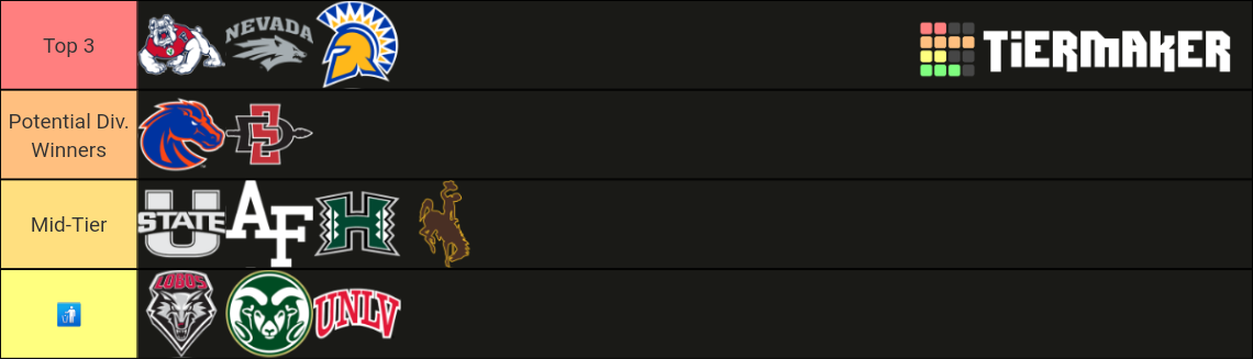 Mountain West Team Logos Tier List (Community Rankings) - TierMaker