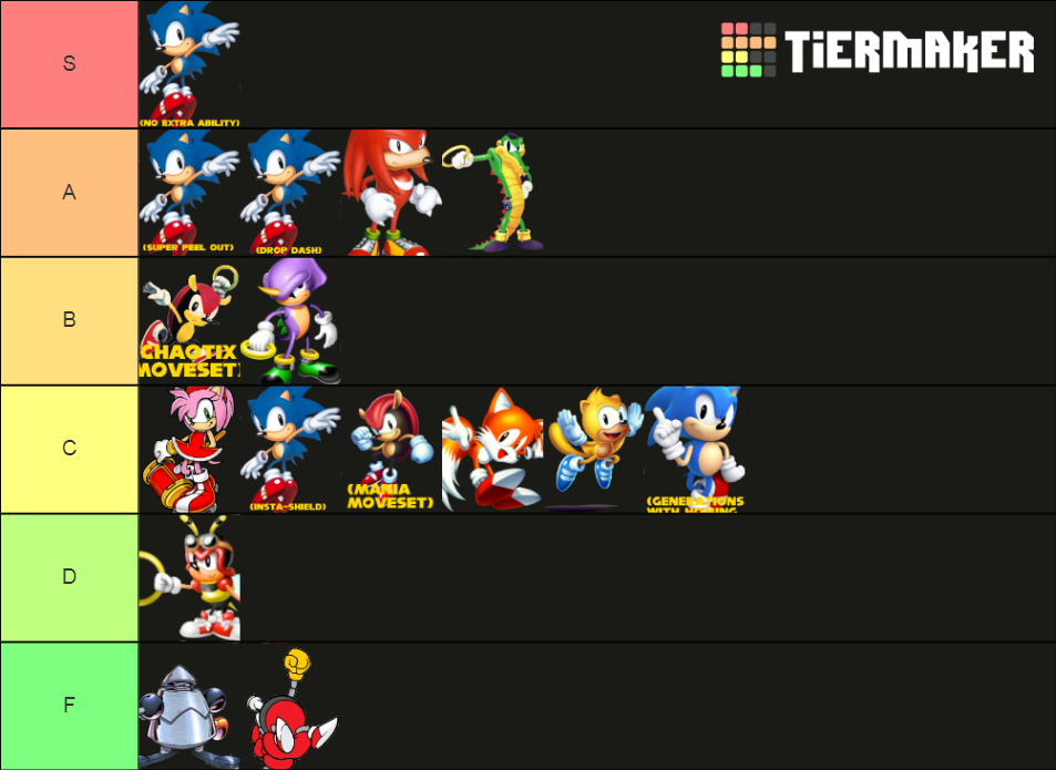 Classic Sonic Game Playable Character Tier List (Community Rankings ...