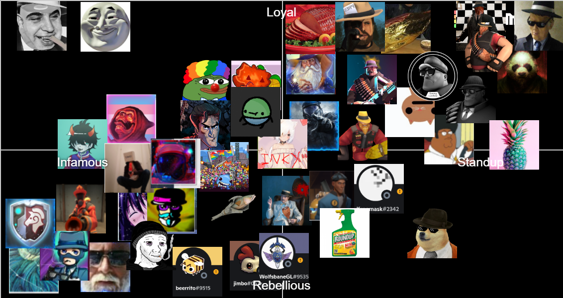 The Ham Mafia Hierarchy (9/5/21) Tier List (Community Rankings) - TierMaker