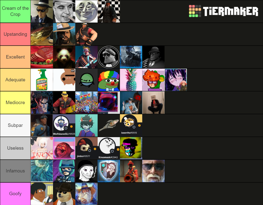 The Ham Mafia Hierarchy (9/5/21) Tier List (Community Rankings) - TierMaker