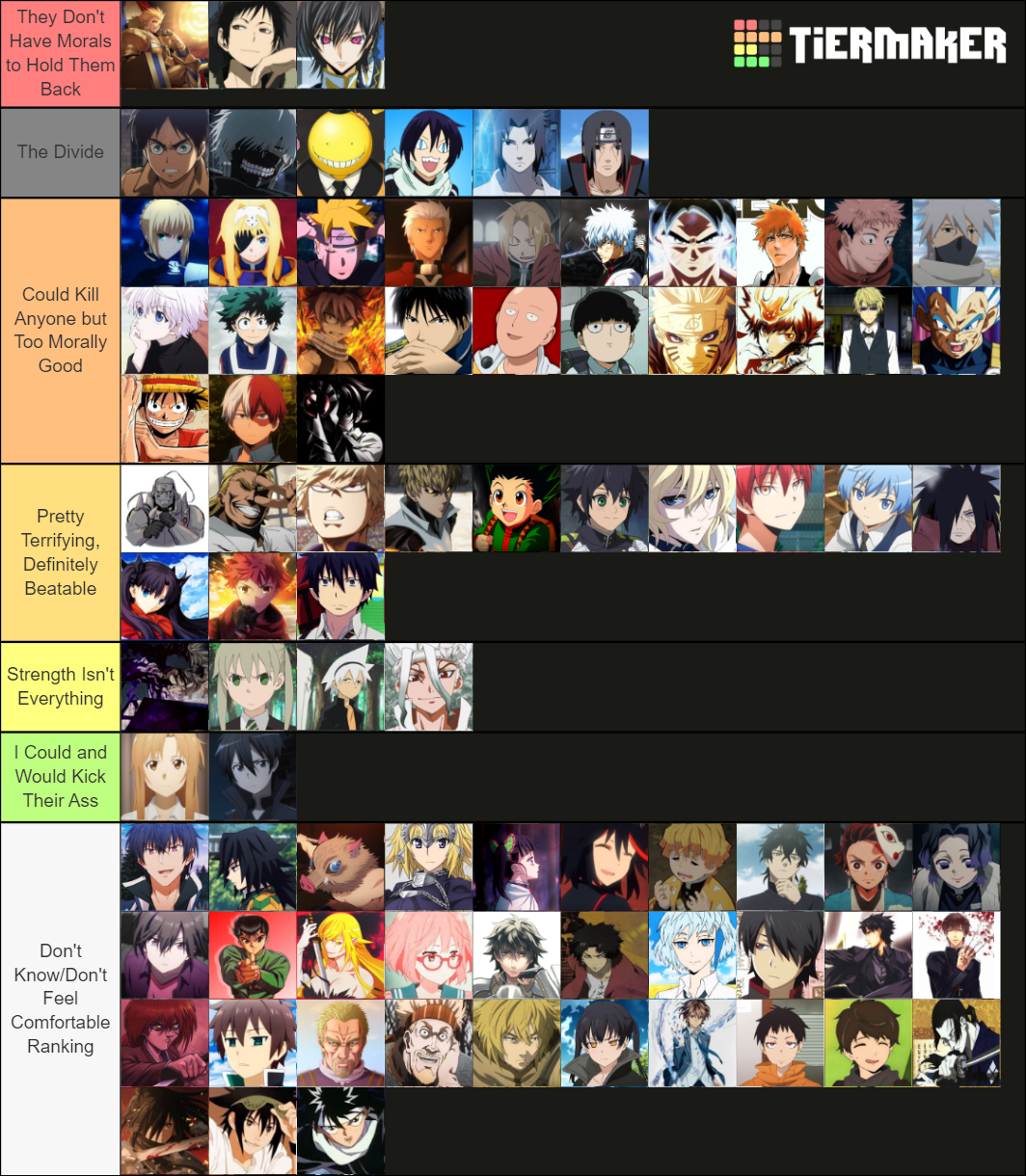 Anime Character Strength Scaling Tier List (Community Rankings) - TierMaker
