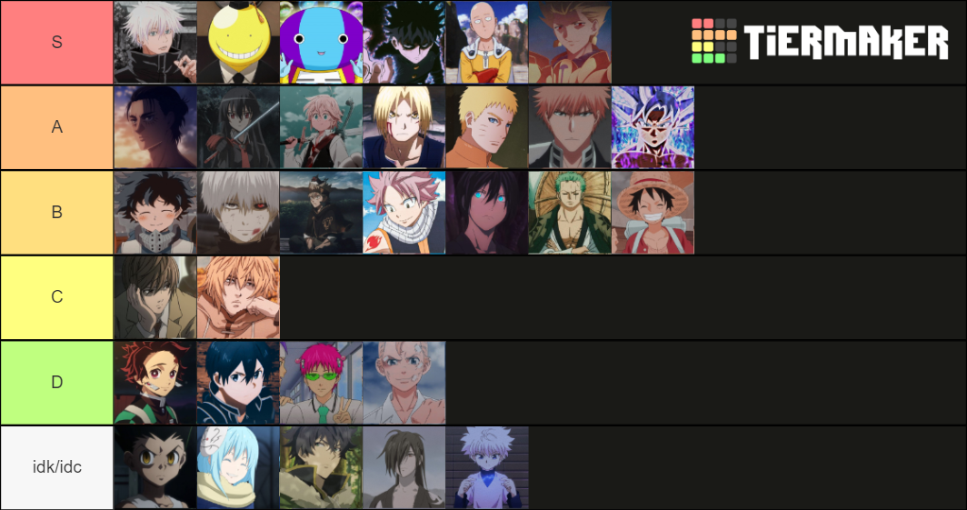 Most Powerful Anime Characters Tier List Community Rankings Tiermaker