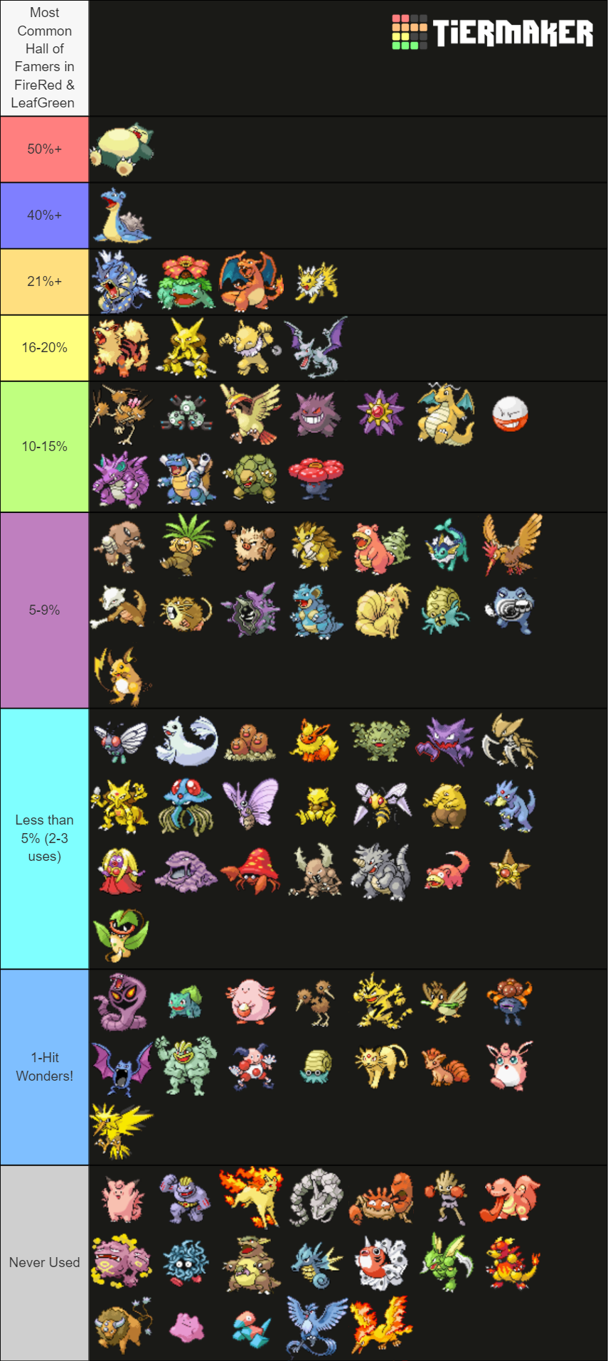 Most Common Hall of Famers in FireRed & LeafGreen Tier List (Community ...