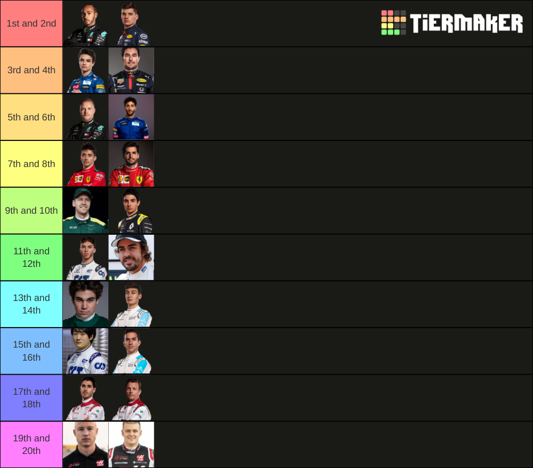 F1 Formula 1 2021 Drivers Championship Prediction Tier List (Community Rankings) - TierMaker