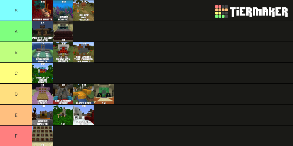All Minecraft Updates (up to 1.16) Tier List (Community Rankings ...