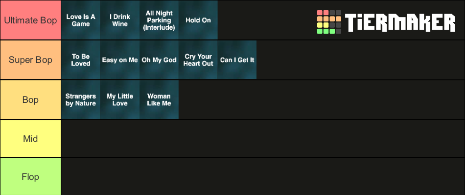30 - Adele Tier List (Community Rankings) - TierMaker