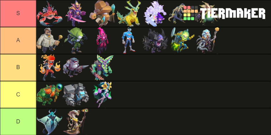 Monster legends every metropolitan monster Tier List (Community ...