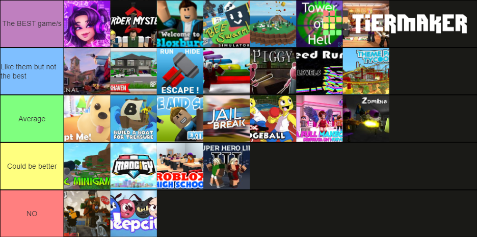 Roblox games! Tier List (Community Rankings) - TierMaker