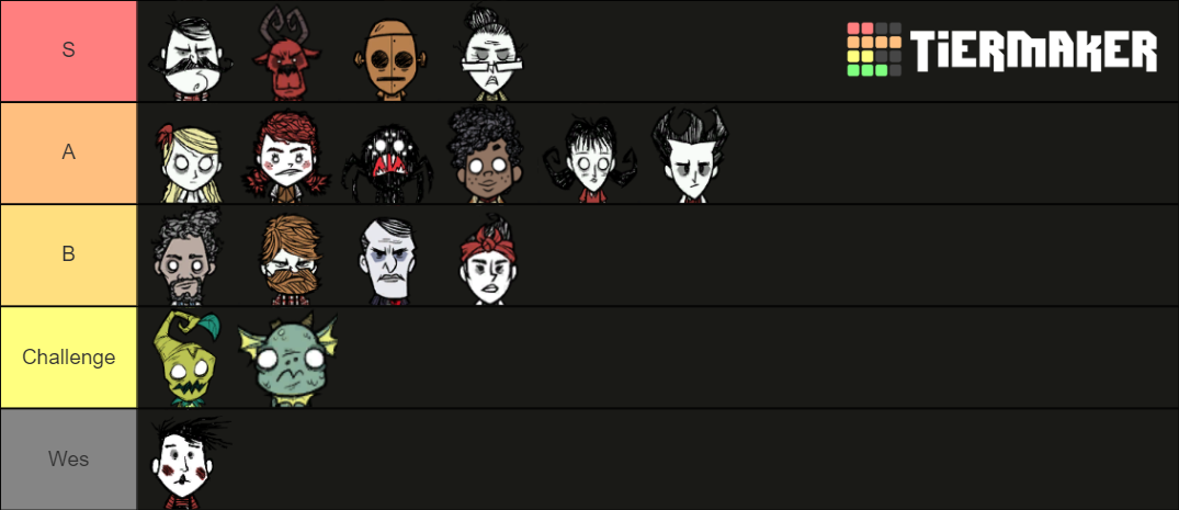 dst Tier List (Community Rankings) - TierMaker