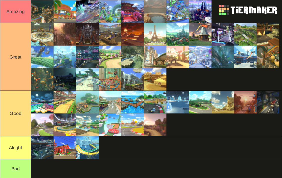 All Mario Kart 8 Deluxe Tracks Ranked Tier List (Community Rankings ...