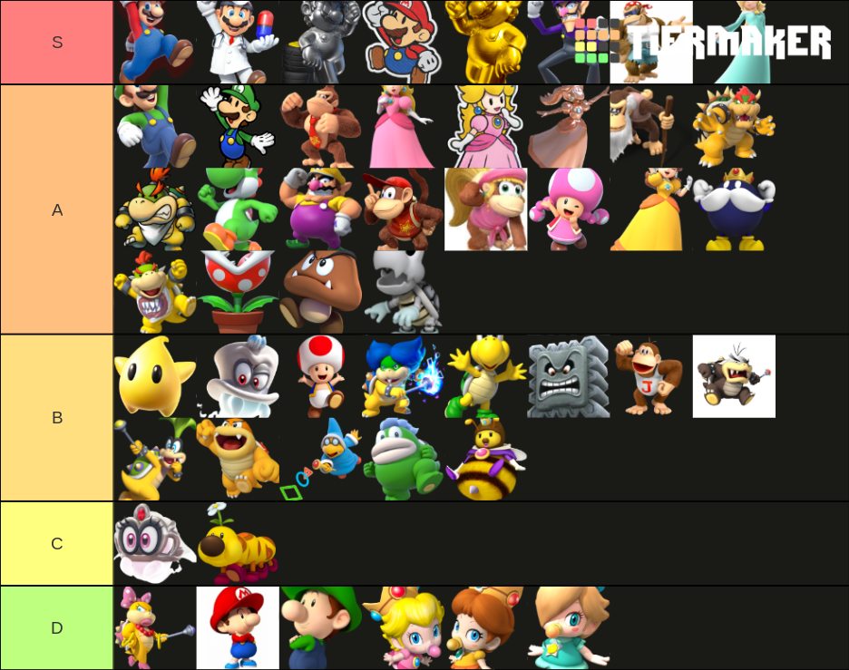 Mario Character Ranking By: Patter Parker Tier List (Community Rankings ...