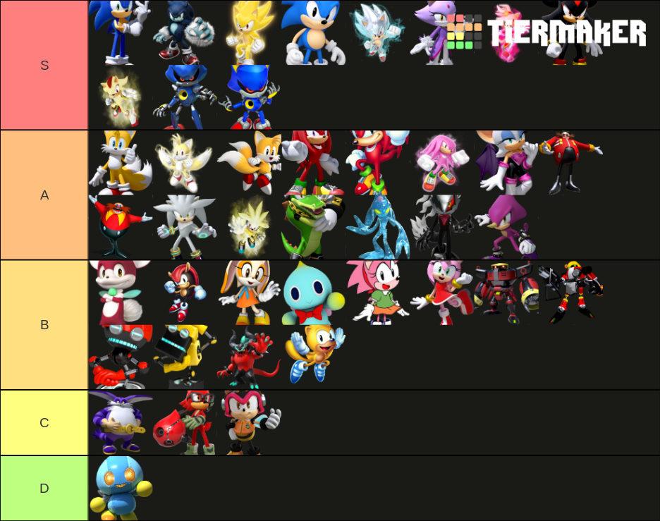 Sonic Characters Ranking By: Patter Parker Tier List (Community ...