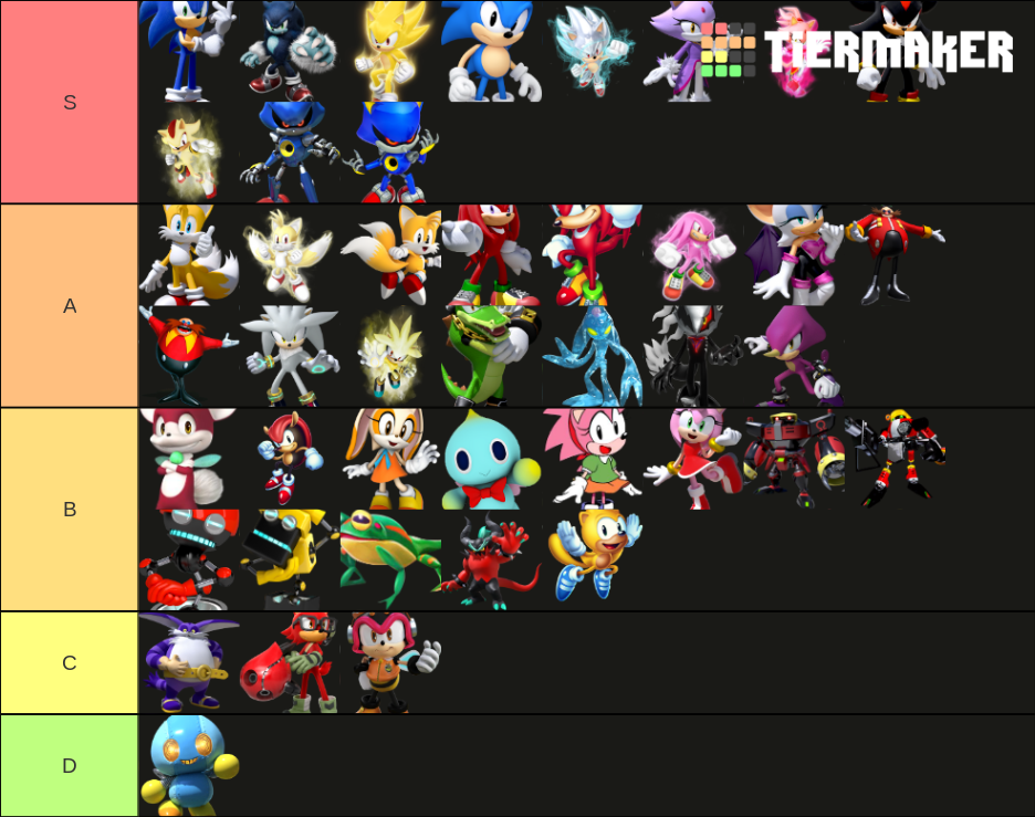 Sonic Characters Ranking By: Patter Parker Tier List (Community ...