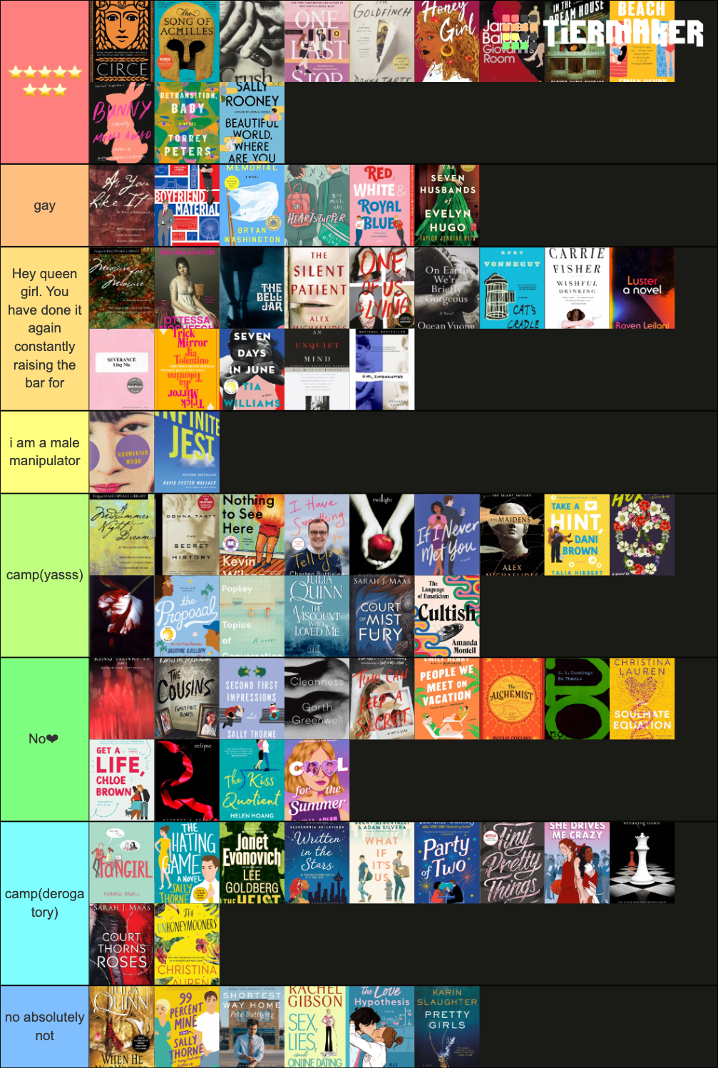 books ranked 2021 Tier List (Community Rankings) - TierMaker