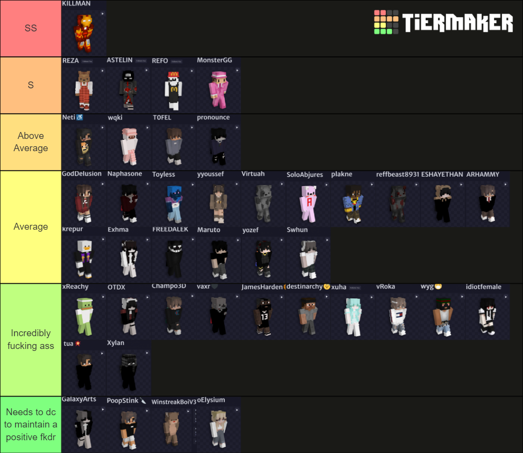 Cheater Tier List (Community Rankings) - TierMaker