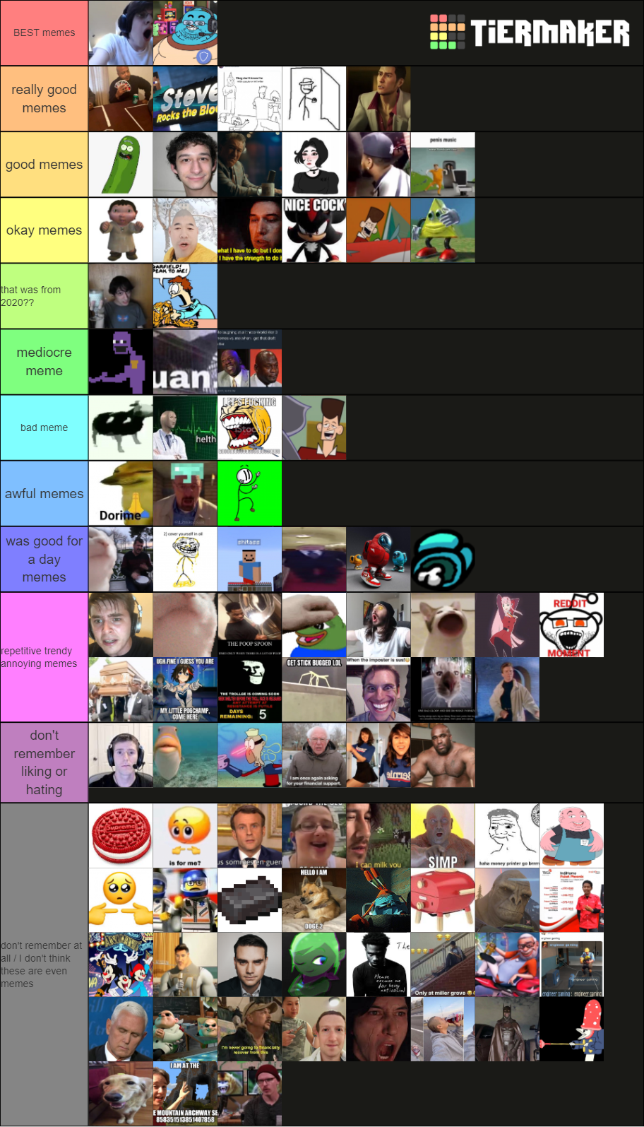 Memes of 2020 Tier List (Community Rankings) - TierMaker