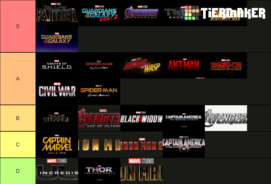 MCU Ranks Tier List (Community Rankings) - TierMaker