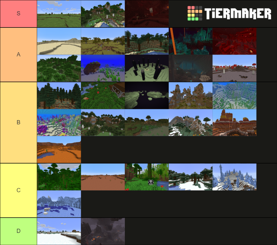 Minecraft Biomes Tier List (Community Rankings) - TierMaker