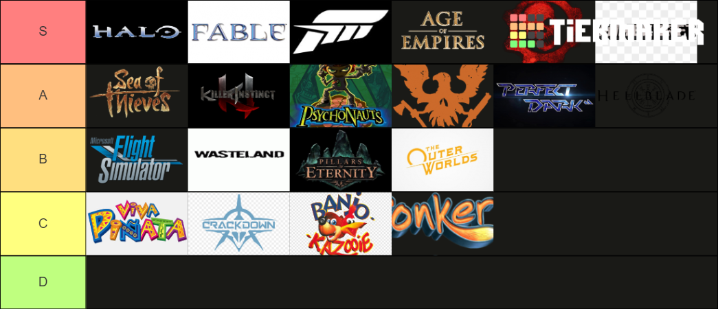 Microsoft gaming IP Tier List (Community Rankings) - TierMaker
