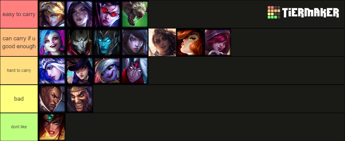 ADC Champs 2021 Tier List (Community Rankings) - TierMaker