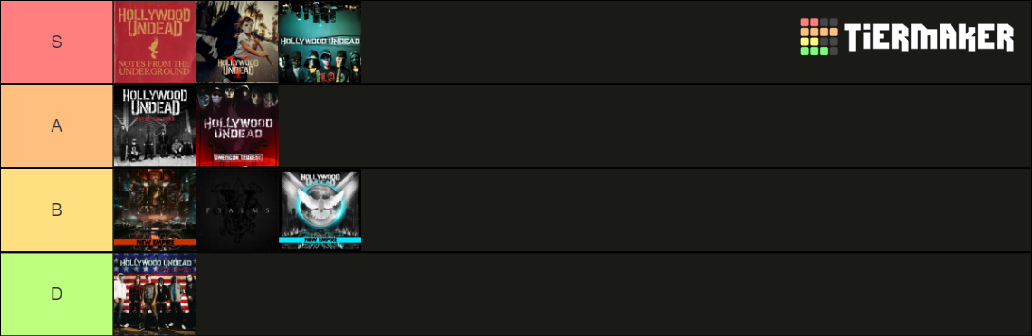 Hollywood Undead album Tier List (Community Rankings) - TierMaker