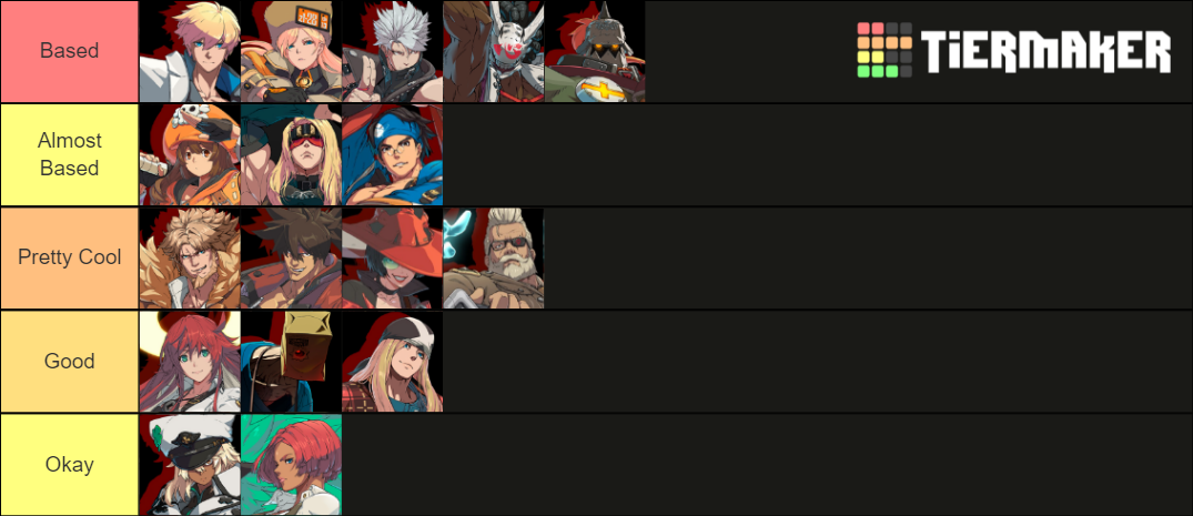 Guilty Gear Strive Character Themes Tier List (Community Rankings ...