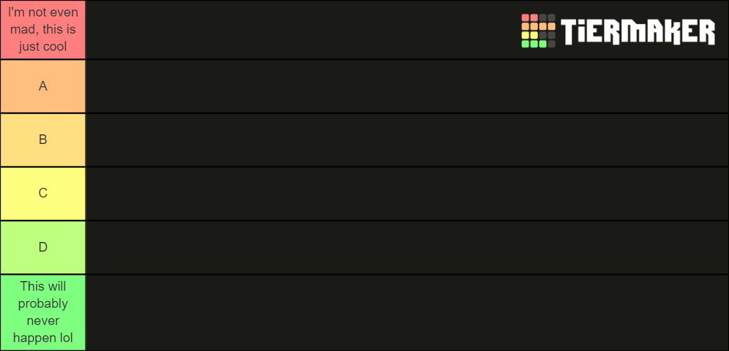 Doomsday Tierlist Tier List (Community Rankings) - TierMaker