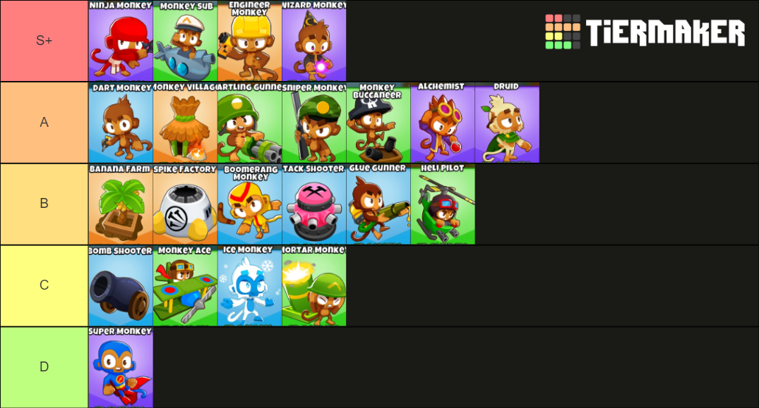 BTD6 Best Tower Tier List (Community Rankings) - TierMaker