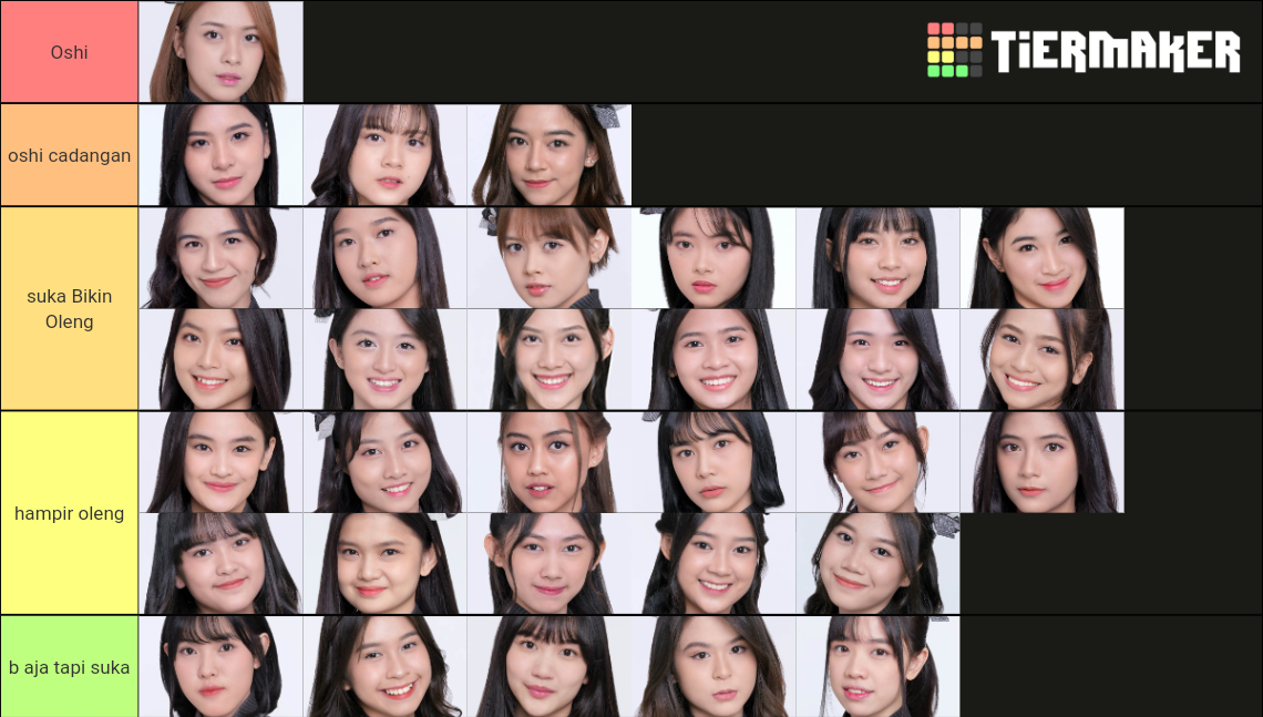 Oshi Level Tier List (Community Rankings) - TierMaker