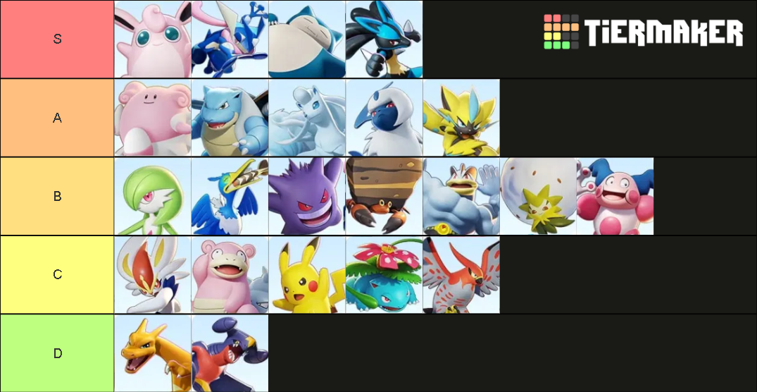 Pokemon Unite Tier List (Community Rankings) - TierMaker