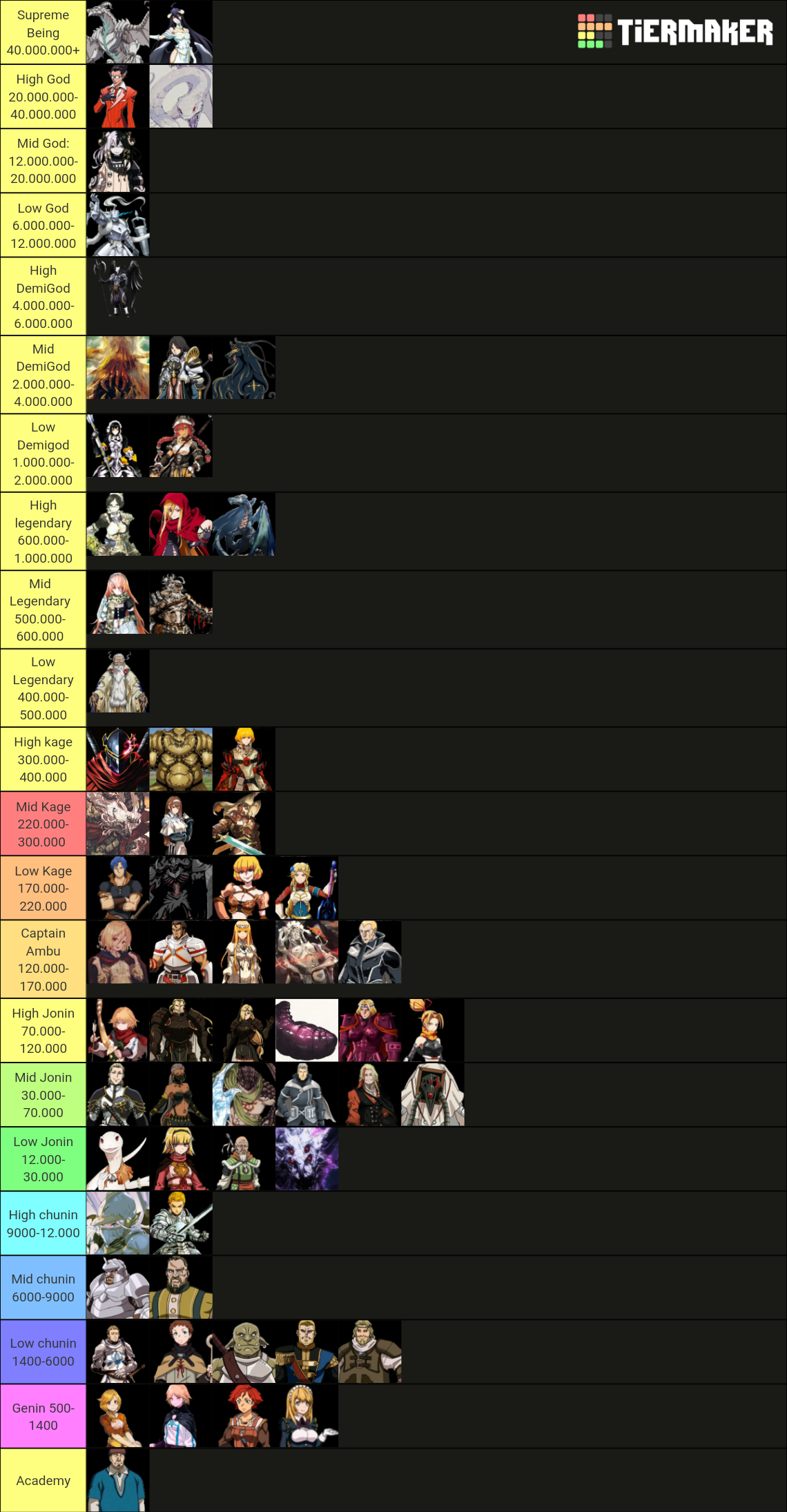 All Overlord Characters Tier List (Community Rankings) - TierMaker