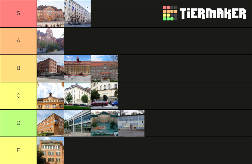 Stockholm School Tier List (Community Rankings) - TierMaker