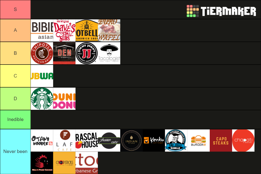 Uptown Restaurant Tier List (Community Rankings) - TierMaker