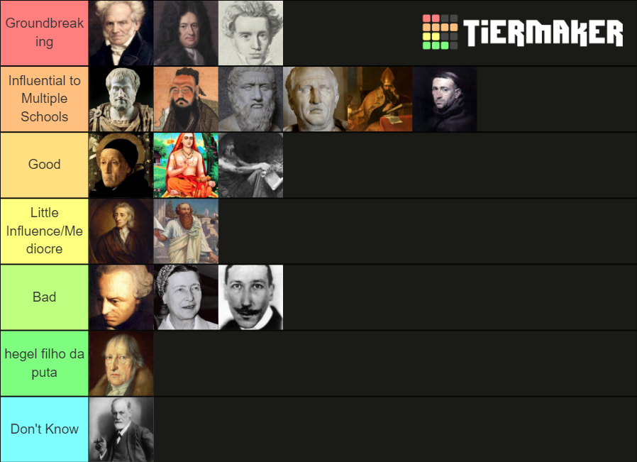 Best Philosophers Tier List (Community Rankings) - TierMaker
