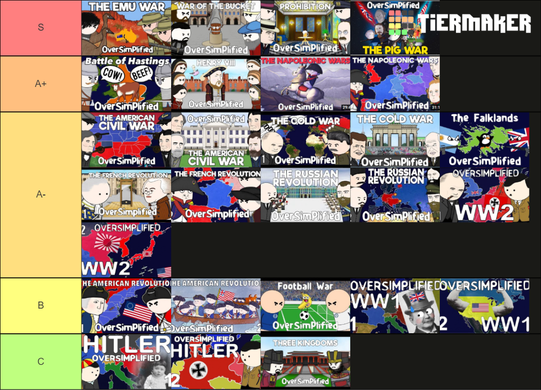 OverSimplified Episodes Tier List (Community Rankings) - TierMaker