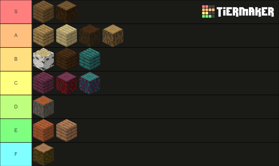 Minecraft wood types Tier List (Community Rankings) - TierMaker
