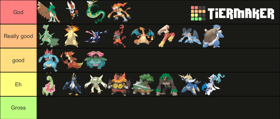 Starter pokemon final evolutions including gen 8 Tier List (Community ...