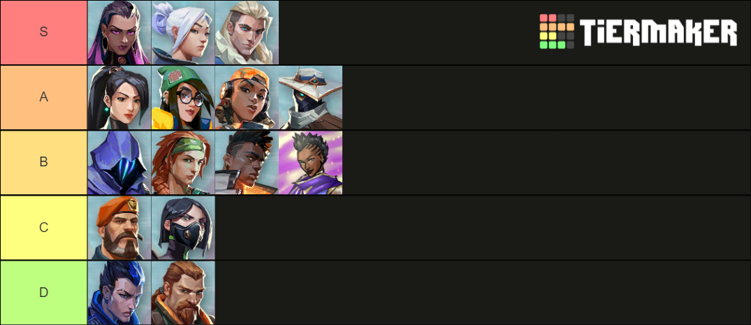 agentes de valorant Tier List (Community Rankings) - TierMaker