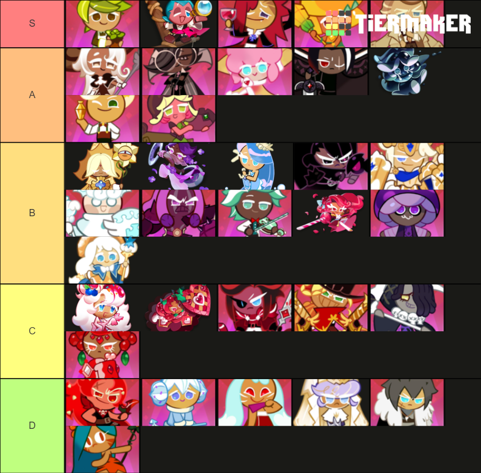 Cookie Run Kingdom Characters Tier List (Community Rankings) - TierMaker
