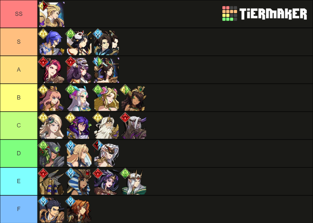 Mythic Heroes Template Tier List (Community Rankings) - TierMaker