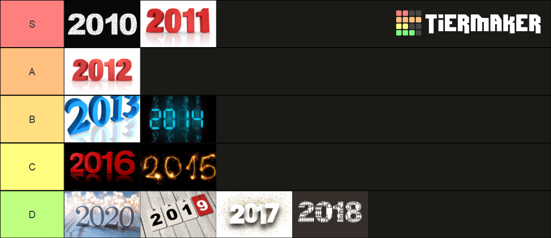 Ranking The Past 10 Years Tier List (Community Rankings) - TierMaker