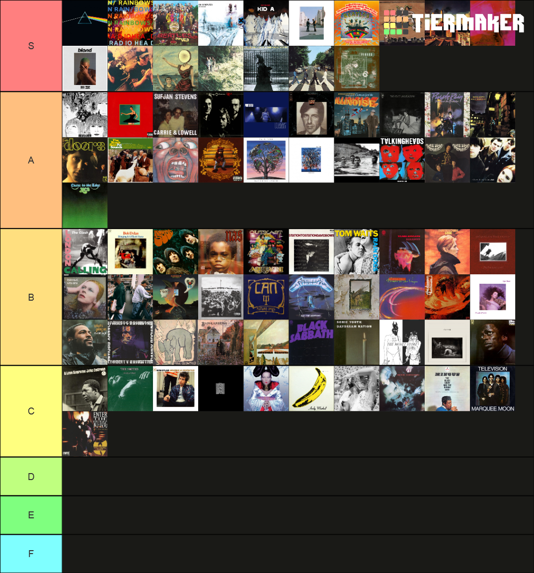Rateyourmusic.com Top 100 Tier List (Community Rankings) - TierMaker