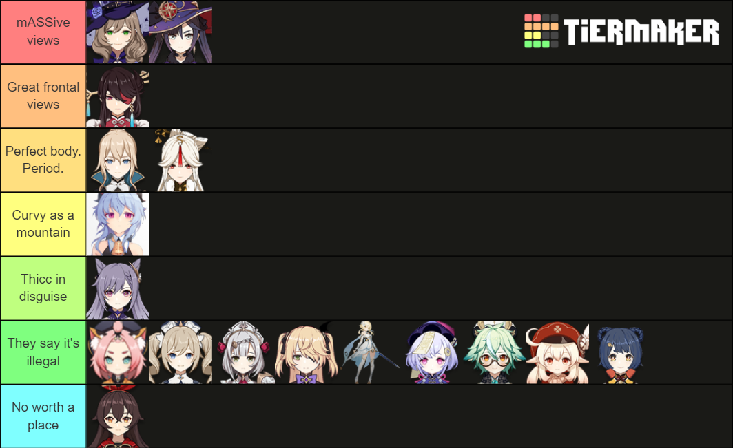 Best waifu in Genshin Impact: Body version Tier List (Community ...