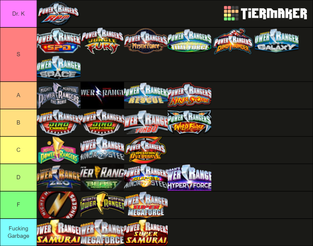Power Rangers Series - Updated Tier List (Community Rankings) - TierMaker