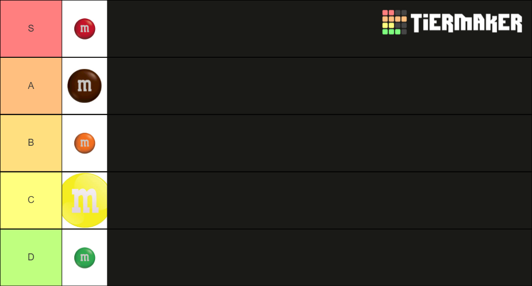 Mnm template Tier List (Community Rankings) - TierMaker