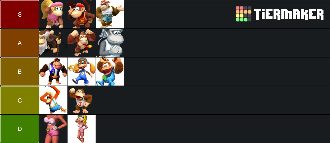 Donkey Kong Family Tier List (Community Rankings) - TierMaker
