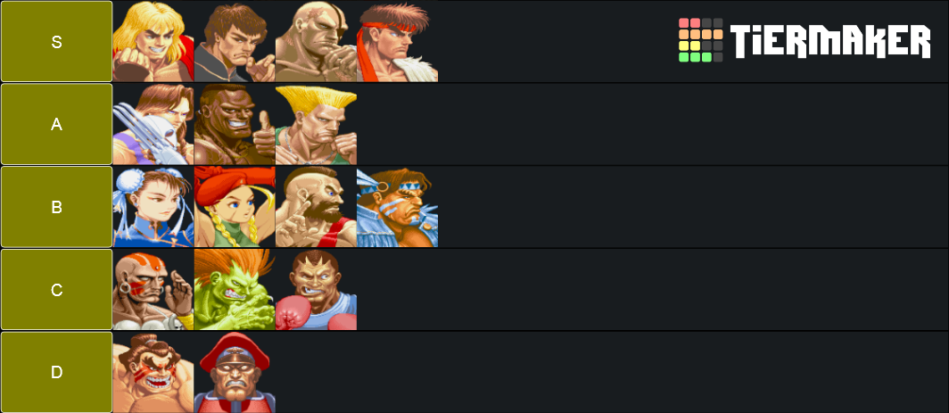 Super Street Fighter 2: The New Challengers Tier List (Community ...
